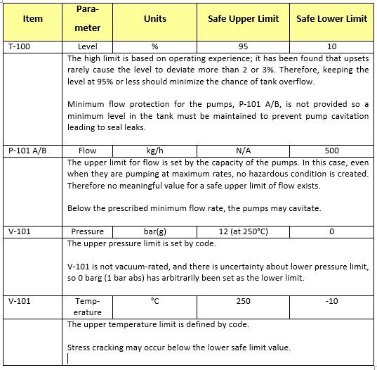 Principles of Process Safety Management (PSM)